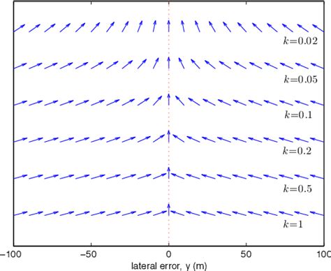 figure 10 from vector field path following for miniature air vehicles
