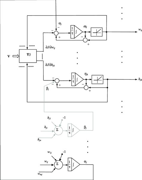 Block Diagram Of Proposed Neural Network Download Scientific Diagram