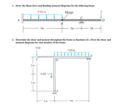 Shear And Moment Diagram Of Beam With Internal Hinge Home Design Ideas