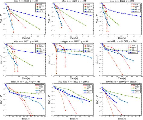 A Comparison Between 5 Methods For Solving 21 On 9 Different Datasets