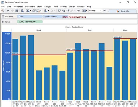 Tableau Multiple Average Lines At Mary Sims Blog
