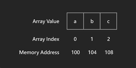 Array．data Structure．programming Design Sninjo Blog