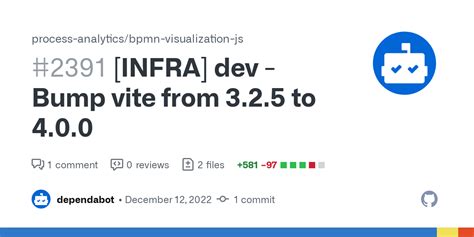 Infra Dev Bump Vite From 325 To 400 By Dependabot Bot · Pull Request 2391 · Process