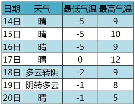 气象信息 未来三天天气以晴为主 澎湃号政务 澎湃新闻 The Paper