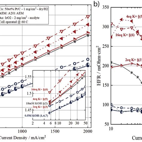 A Polarization Curve Showing The Kinetic Inset Tafel Plot And