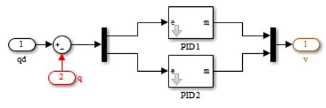 design and evaluation of a new fuzzy control algorithm applied to a