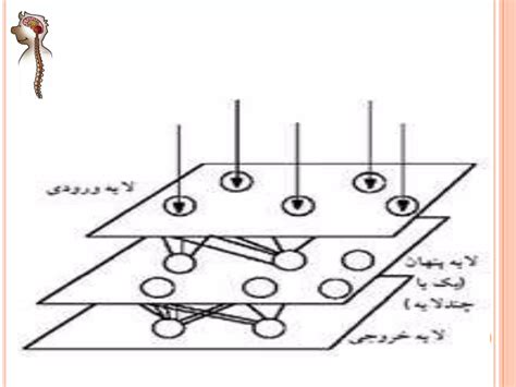 Artificial Neural Network Pptx Artificial Intelligence Technology And Computing