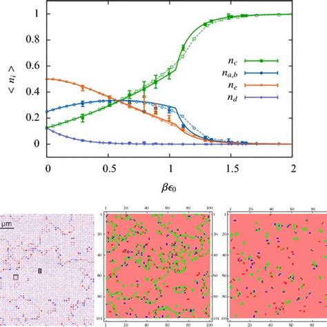 Colour Figure Online The Phase Diagram Of The Eight Vertex Model The