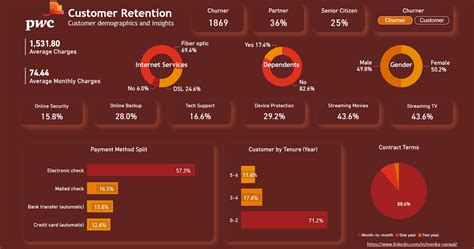 Customer Retention In Power Bi Dax Measures Radacad