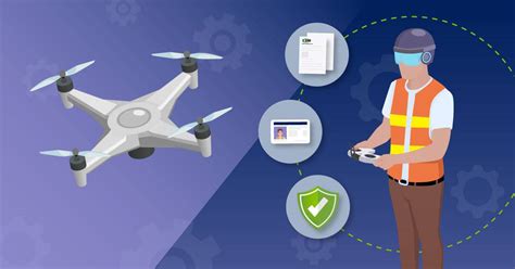 New Drones Remotely Piloted Aircraft System Risk Review Cm3