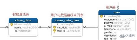Navicat For Mysql建立多表链接的操作步骤 数据库 亿速云