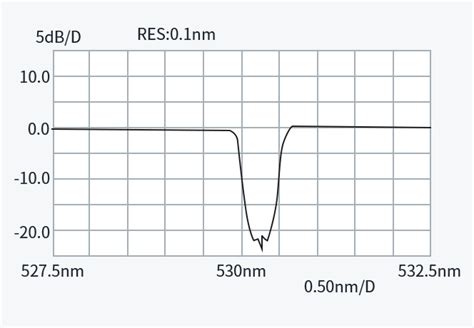 Fbg 포토 관련포토 디바이스 센서 And 메디컬 제품･서비스 타츠타 전선 주식회사