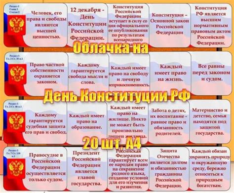 Речевые облачка на 12 декабря день конституции Российской Федерации