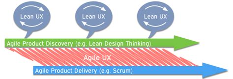 Successful Agile Product Discovery And Delivery Crisp S Blog