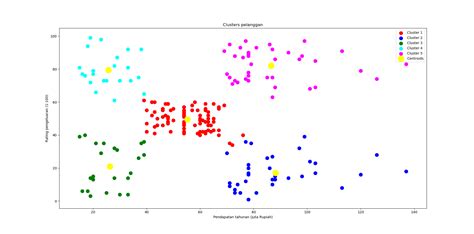 Machine Learning K Means Clustering Page Artificial Intelligence And Data Science
