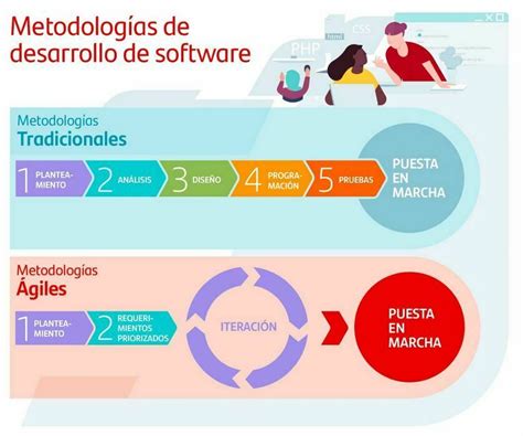 Modelo De Proceso De Software Mind Map