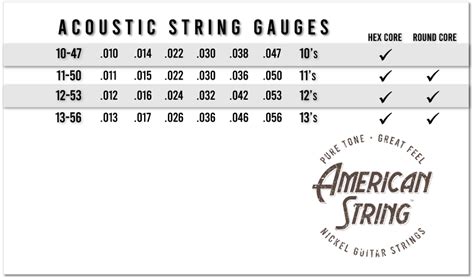 Acoustic Gauges • Americanstring