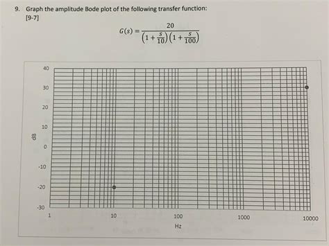 solved 9 graph the amplitude bode plot of the following