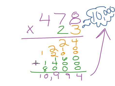 Partial Product Demo Math Showme