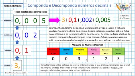 Composição E Decomposição De Números Naturais LIBRAIN
