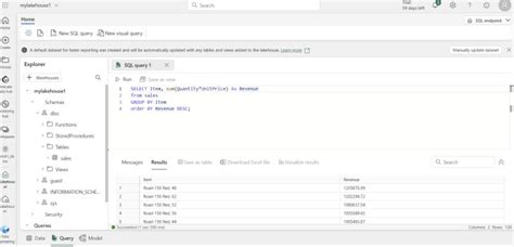 Jean Yvens Alberus On Linkedin Data Microsoft Sql Microsoftfabric