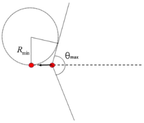 Ship Collaborative Path Planning Method Based On Cs Stha