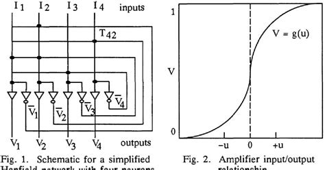 Figure 1 From A Neural Network Solution To The Concentrator Assignment Problem Semantic Scholar