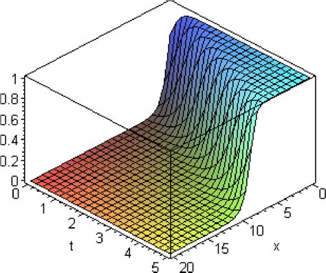 Colour Online Hpm Solution Of The Generalized Fractional Download Scientific Diagram