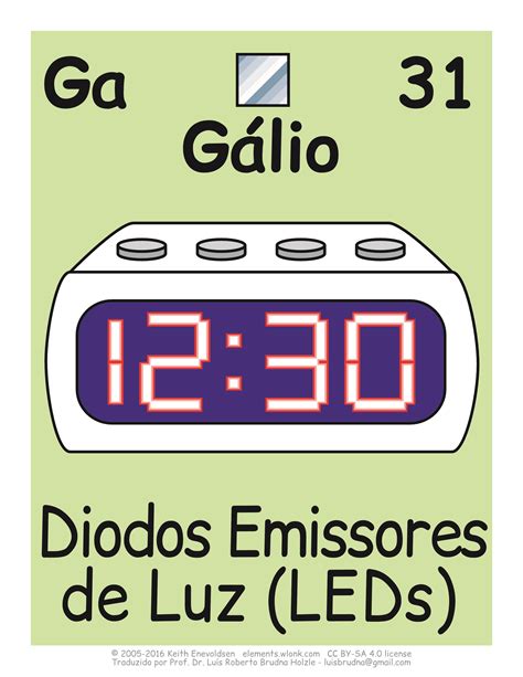 Usos Do Gálio No Cotidiano E Onde Existe Na Natureza Tabela Periódica