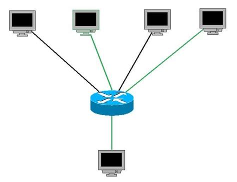 Unicast Multicast And Broadcast Addresses Ccna Broadcast Mac Address
