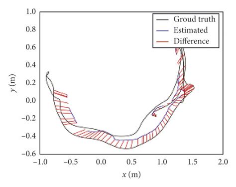 The Slam Experimental Results On A Fre1desk1 Based On I Orb B