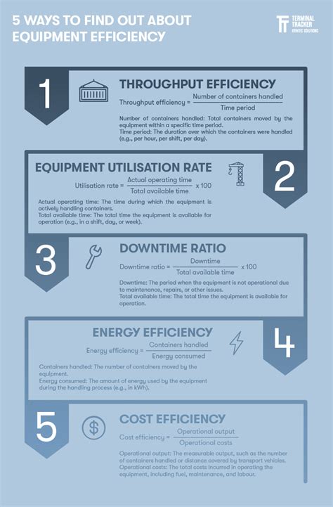 how to improve container terminal equipment efficiency