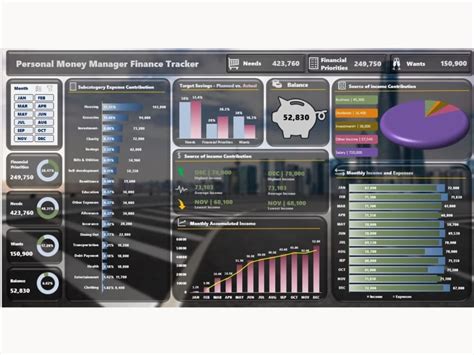 An Automated Interactive Excel Dashboard Upwork