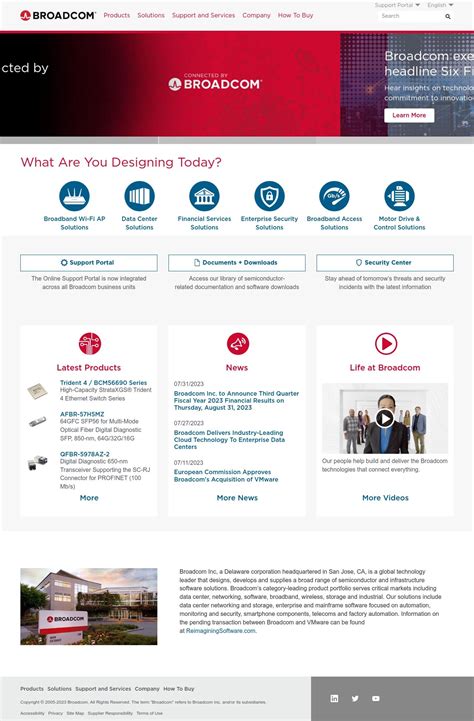 Autosys Workload Automation Traffic Analytics And Market Insights