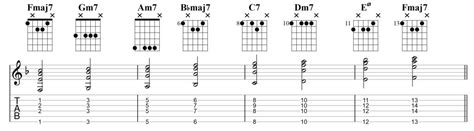 The Ultimate Jazz Chord Guide 12 Most Important Voicing Types Jens