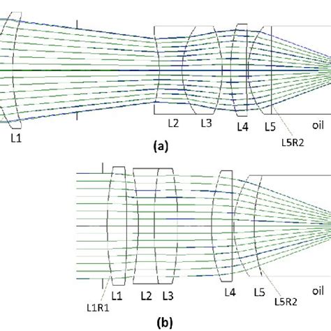 Manufacturing And Assembly Tolerances Employed For Tolerance Analysis