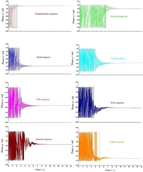 The Estimation Phases Of Experiment Result Download Scientific Diagram