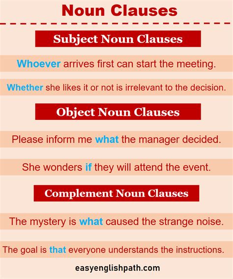 Understanding Noun Clauses Definition And Examples