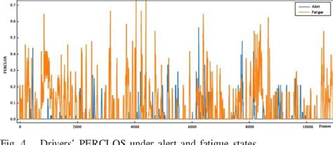 Figure 4 From A Multimodal Fusion Fatigue Driving Detection Method Based On Heart Rate And