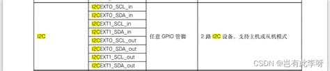 ESP32如何查看IIC等默认引脚 esp32怎么找iic CSDN博客