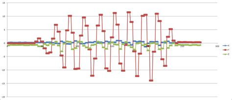 Android Acceleration From Devices Coordinate System Into Absolute