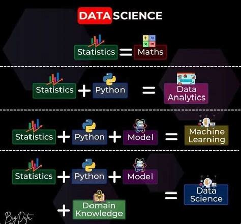 Datascience Statistics Python Machinelearning Analytics