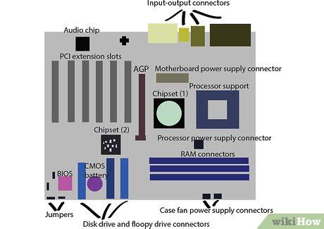 How To Understand Computer Hardware Steps With Pictures