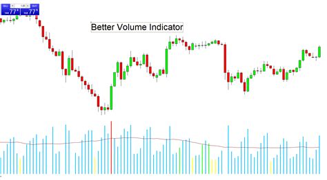 Better Volume Forex Indicator MT Free Download ForexCracked
