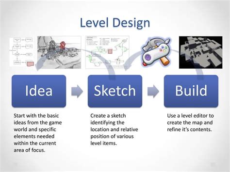 Intro To Game Modding Lecture PPT