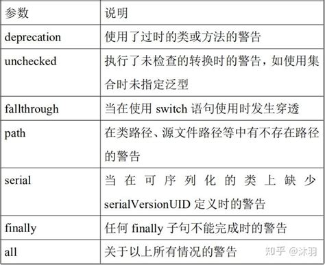 024 Java 注解、第三中实现线程的方式（实现callable接口）、线程池、任务调度 知乎
