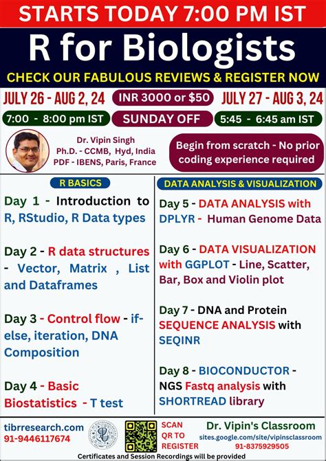 Dr Vipin Singh On Linkedin R R For Biologists Dataanalysis