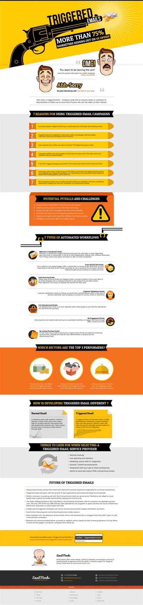 triggered email campaigns [infographic] smart insights