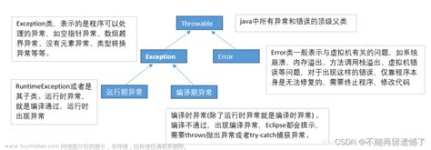 带你深入理解java异常 Toy模板网