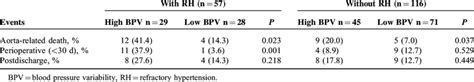 Subgroup Analysis Of Adverse Events Download Table